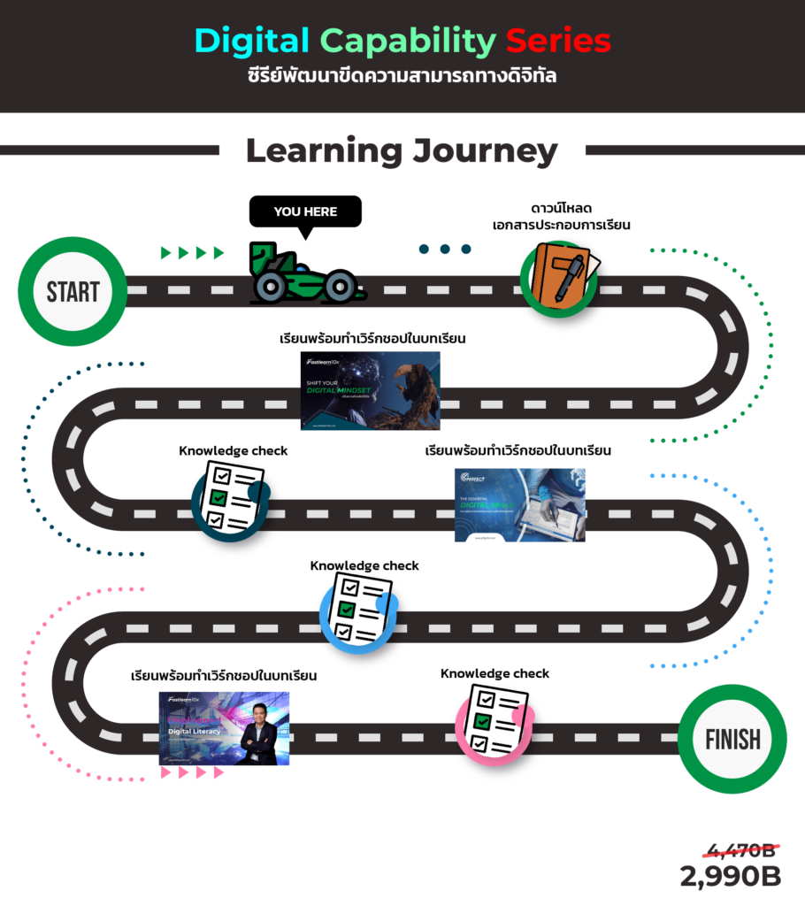 Digital Capability Series ซีรีย์พัฒนาขีดความสามารถทางดิจิทัล | Fastlearn10x