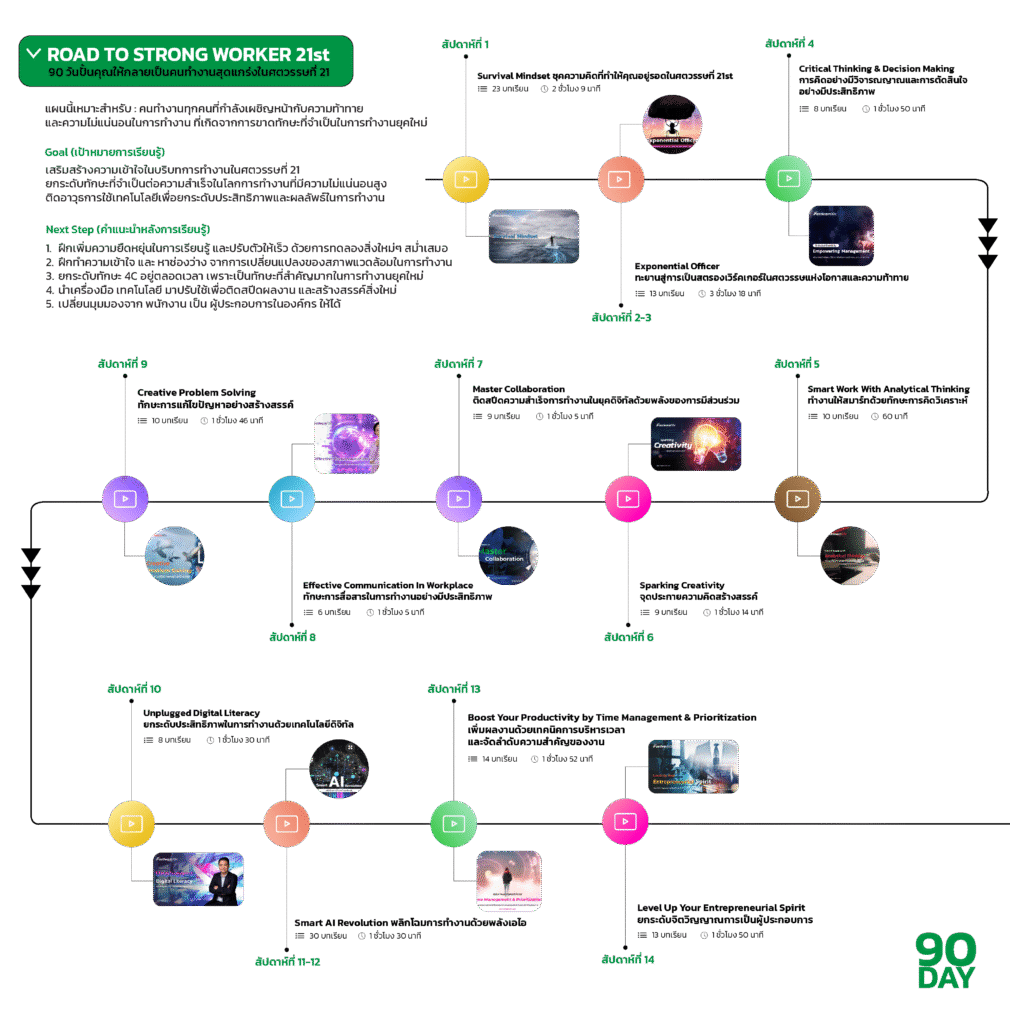 Subscription Package | Fastlearn10x