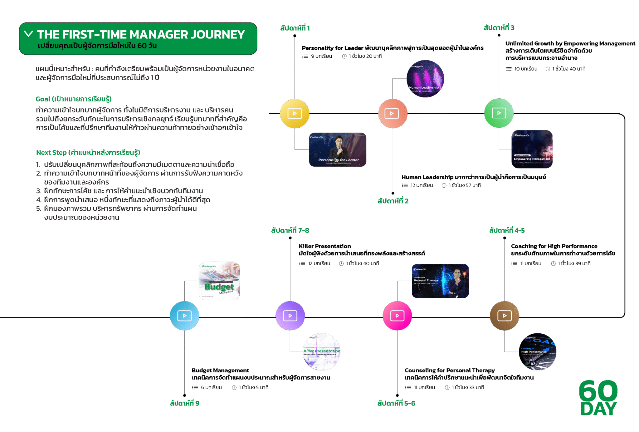 Subscription Package | Fastlearn10x